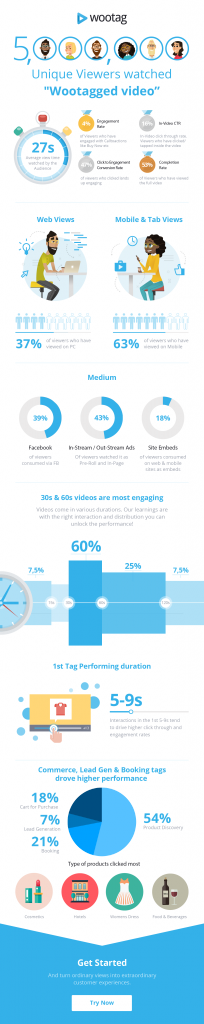 Wootag Audience - Blogs @ Wootag.com